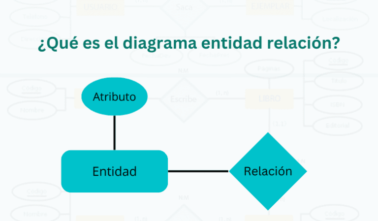 ¿Qué es el diagrama entidad relación? - Norvic Software